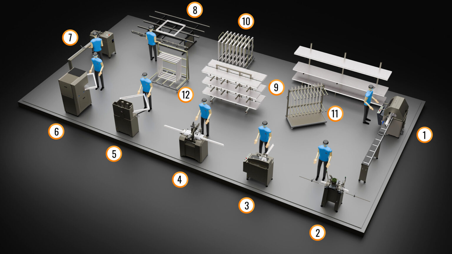 PVC Sets - Özçelik Makine