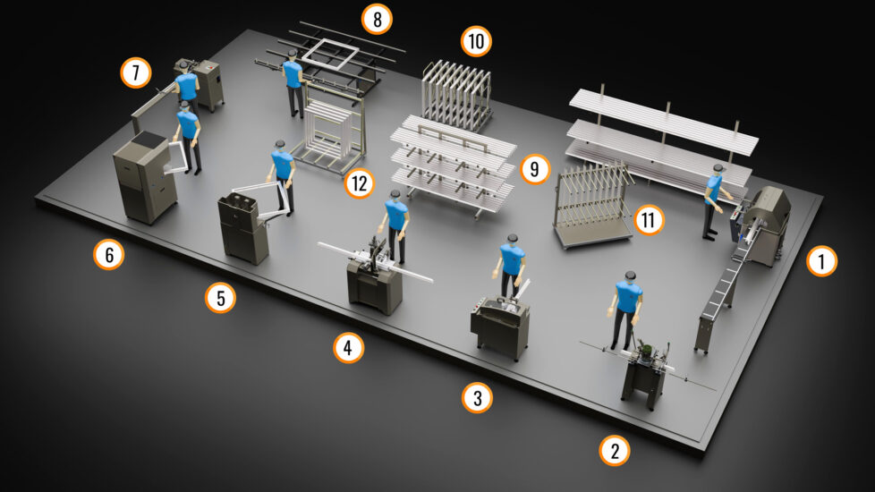 PVC Sets - Özçelik Makine