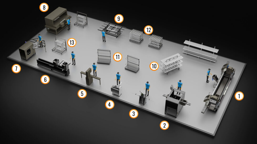 PVC Sets - Özçelik Makine